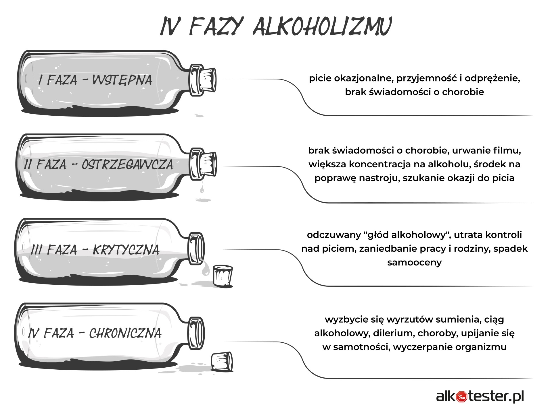Kiedy Zaczyna Si Alkoholizm Jakie S Jego Fazy I Objawy Alkotester pl Kiedy Zaczyna Si Alkoholizm Jakie S Jego Fazy I Objawy Alkotester pl